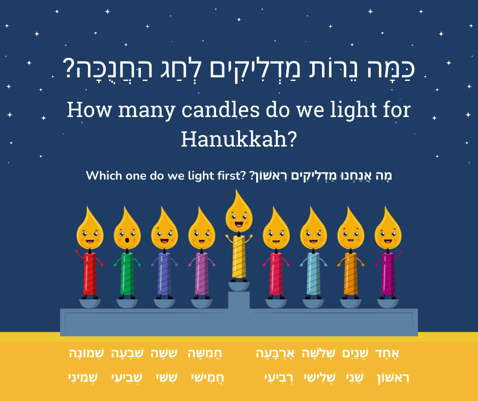 Counting Candles for Hanukkah (Cardinal and Ordinal Hebrew Numbers ...