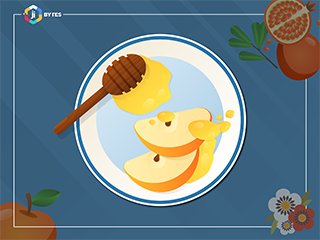 Rosh Hashanah Simanim Padlet | The Jewish Educator Portal